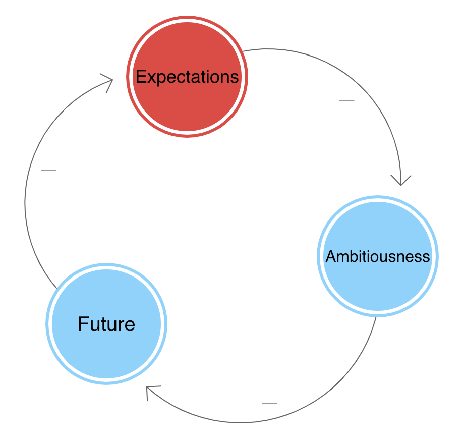 John Wilson – Danny Rehr, MBA